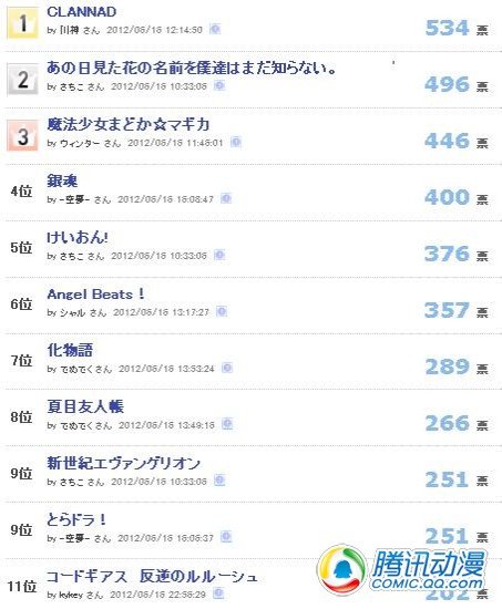 包含"angel"、"yeah"、"动画"的内容_百度贴吧