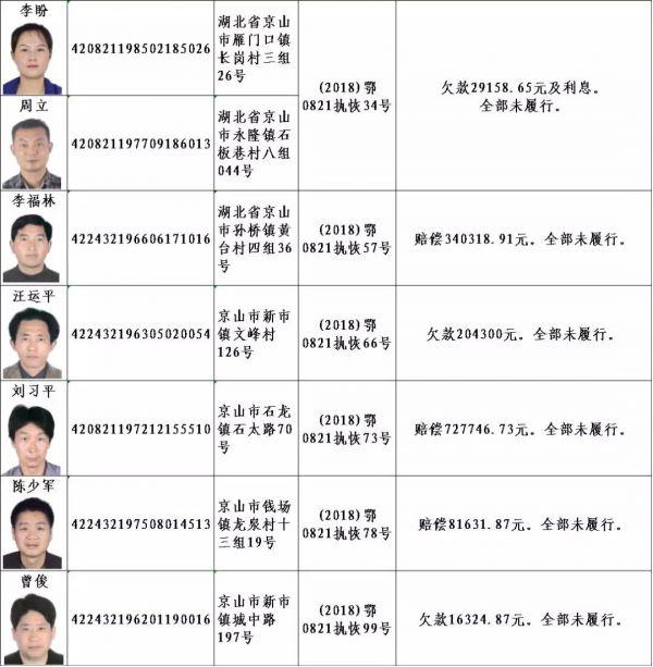 最新！京山一批男女被曝光 照片、身份证号全公布_大楚网_腾讯网